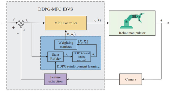 Motion Prediction and Object Detection for Image-Based Visual Servoing Systems Using Deep Learning