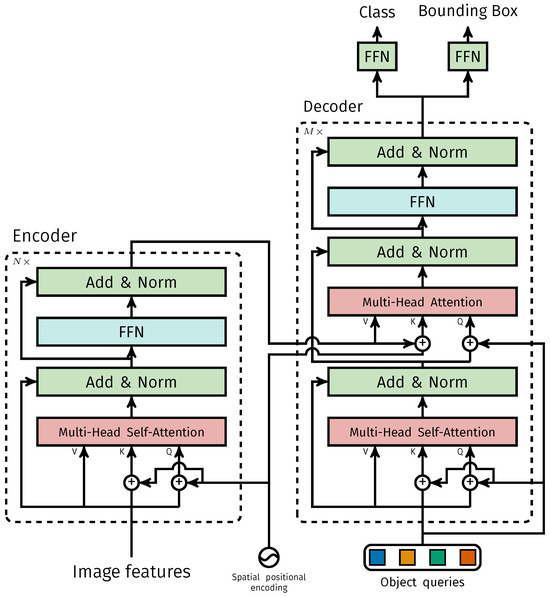 Motion Prediction and Object Detection for Image-Based Visual Servoing Systems Using Deep Learning
