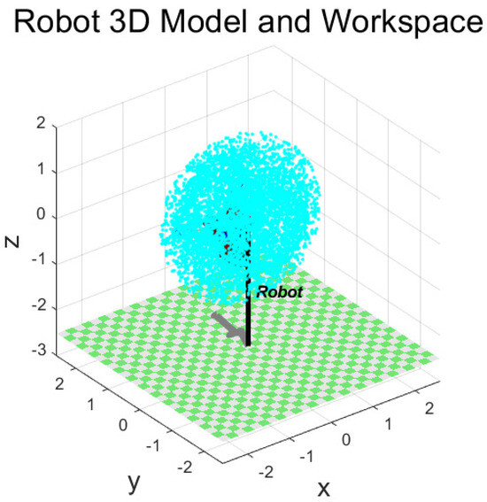 Motion Prediction and Object Detection for Image-Based Visual Servoing Systems Using Deep Learning