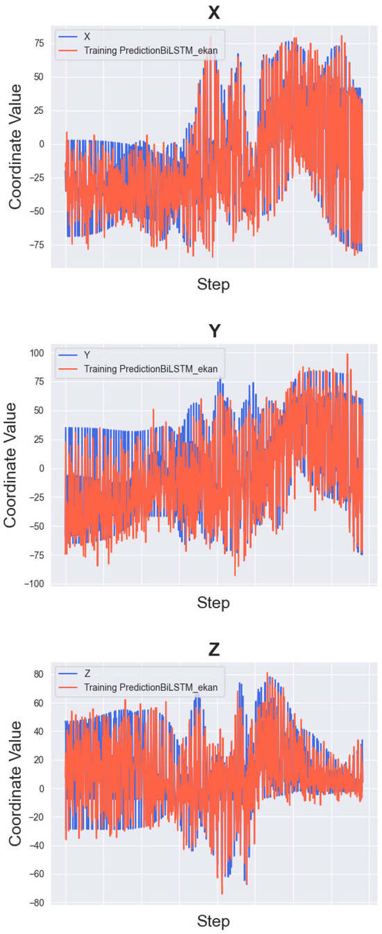 Motion Prediction and Object Detection for Image-Based Visual Servoing Systems Using Deep Learning