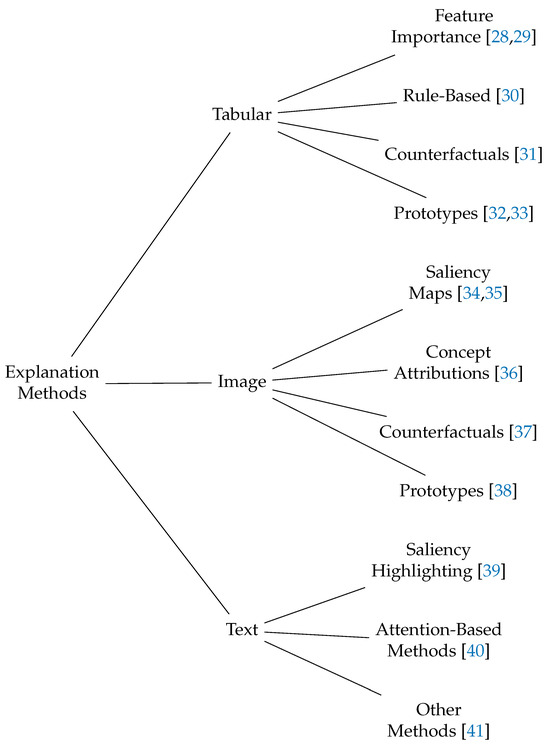 Explainable AI in Manufacturing and Industrial Cyber–Physical Systems ...