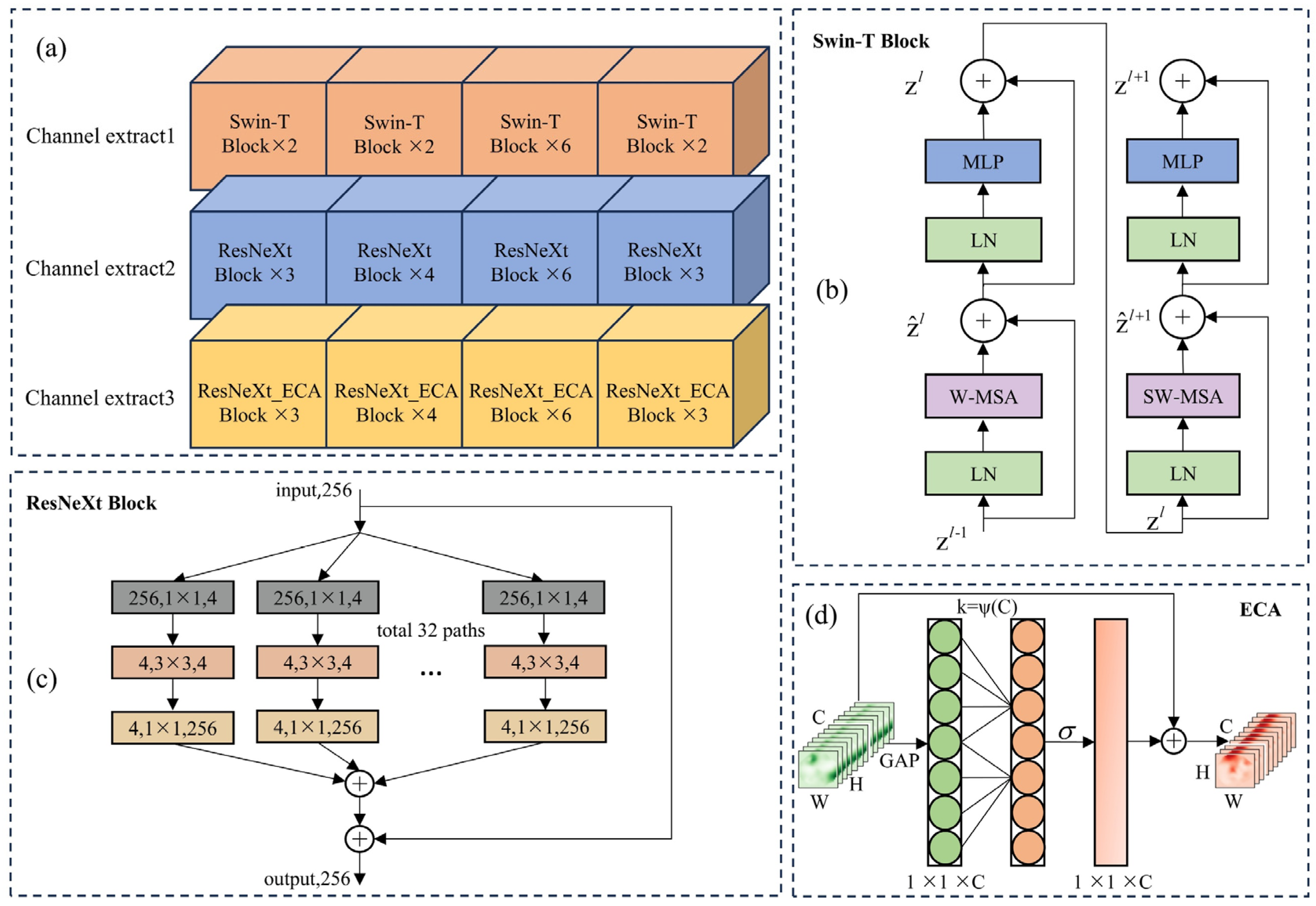 ECF-Net: Enhanced, Channel-Based, Multi-Scale Feature Fusion Network for COVID-19 Image Segmentation