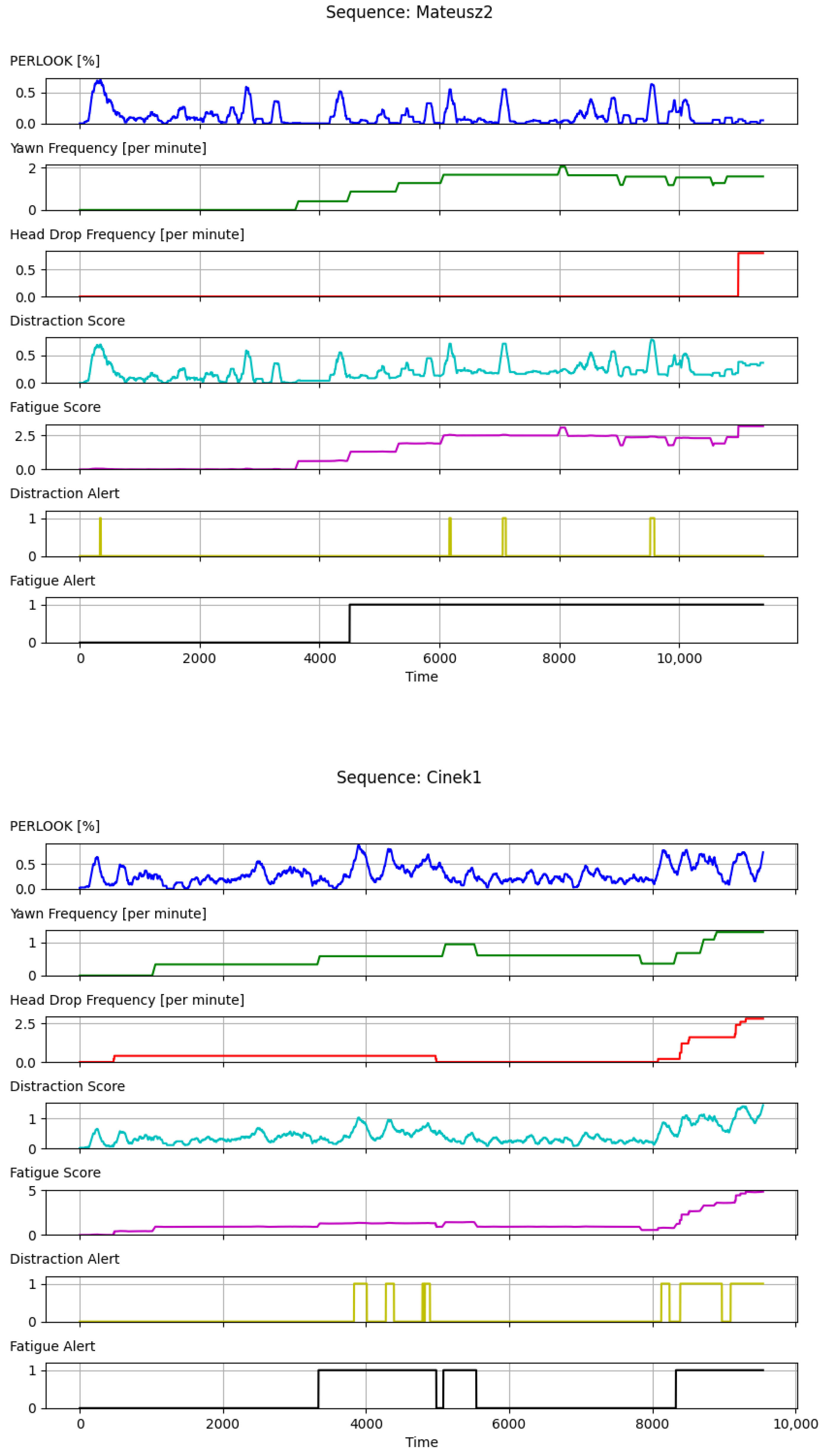 Multimodal Driver Condition Monitoring System Operating in the Far ...