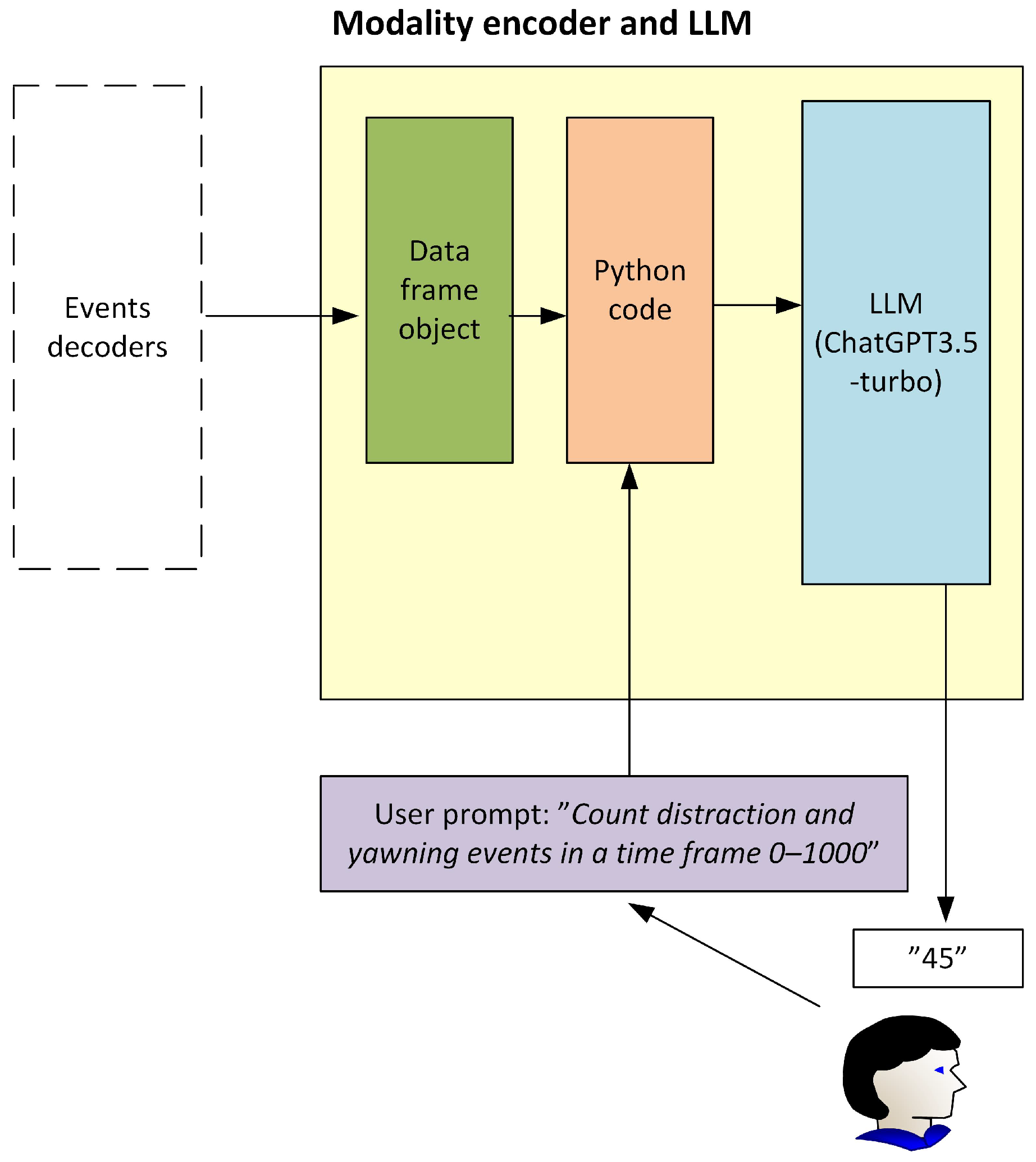 Multimodal Driver Condition Monitoring System Operating in the Far ...