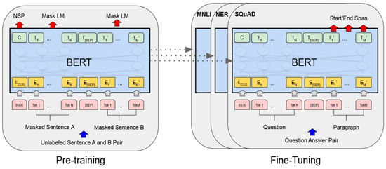 Electronics | Free Full-Text | A Systematic Review of Synthetic Data ...