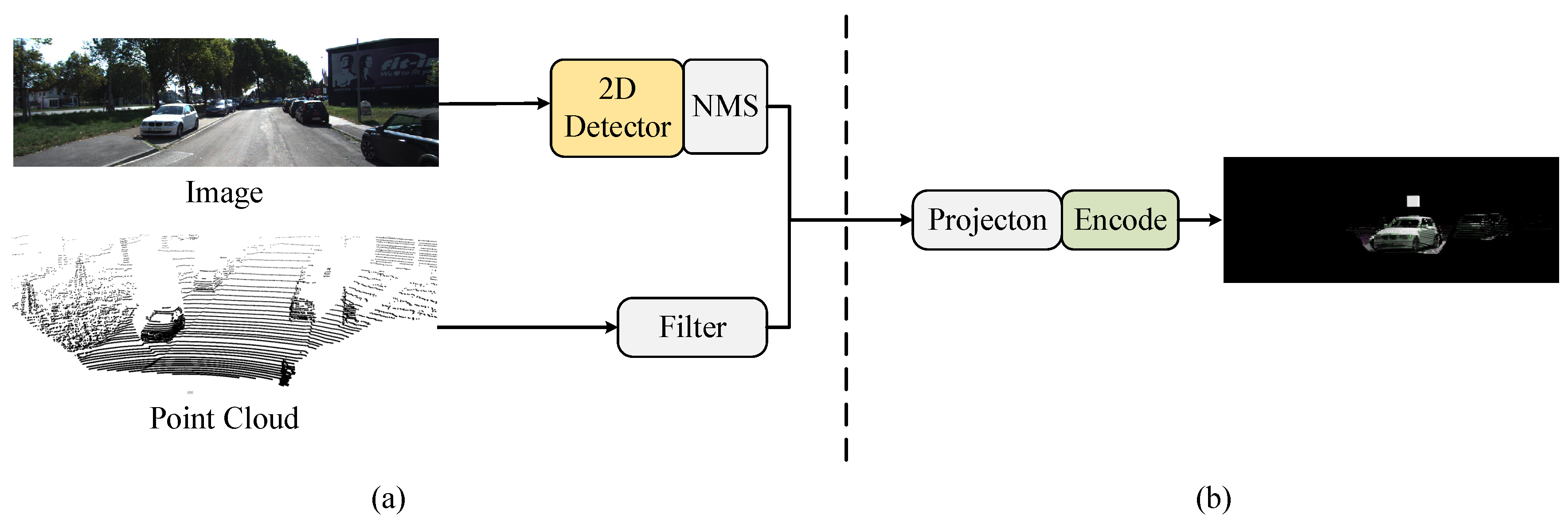 Three-Dimensional Object Detection Network Based on Multi-Layer and ...