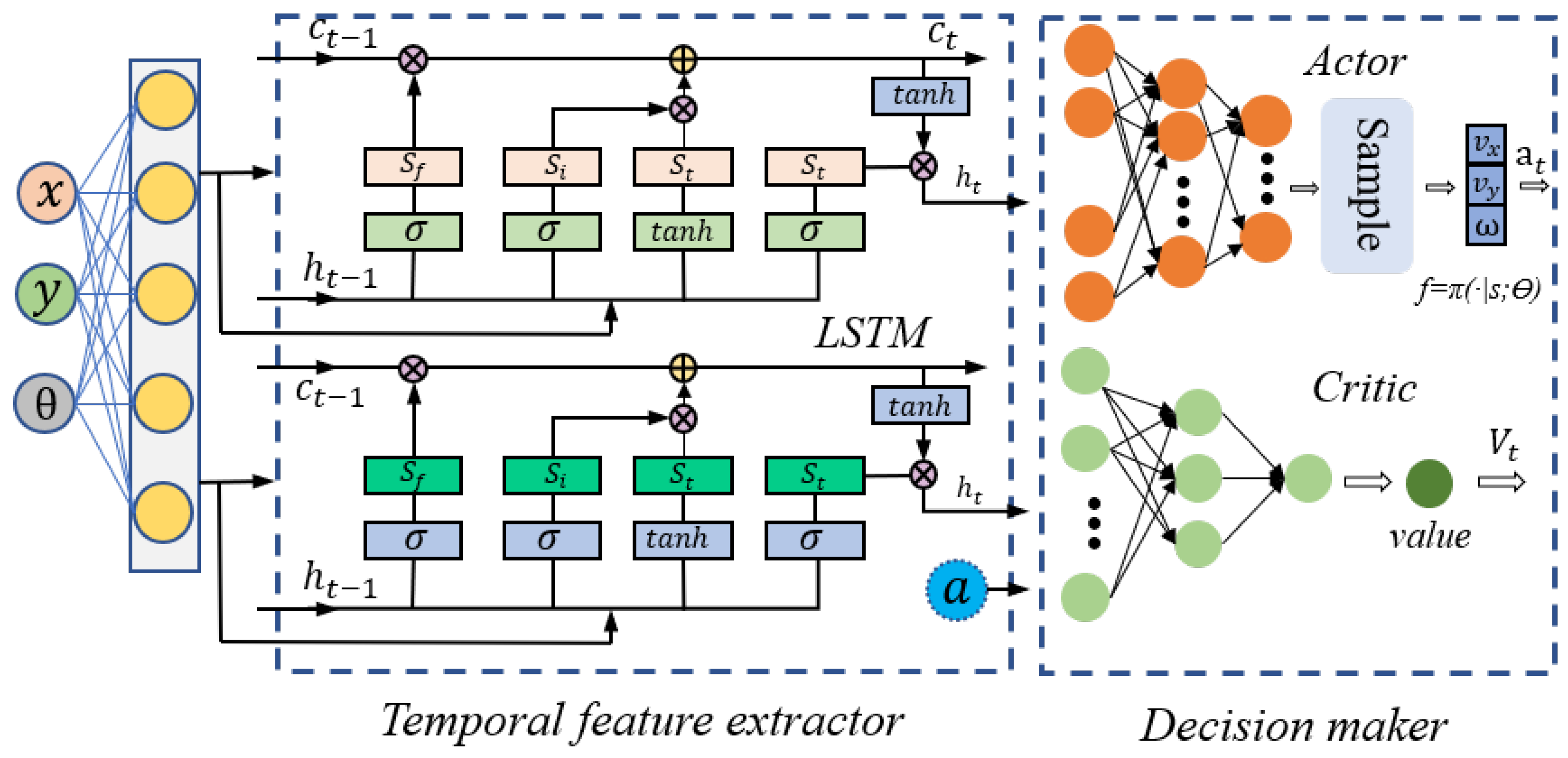 Adaptive Distributed Control for Leader–Follower Formation Based on a ...
