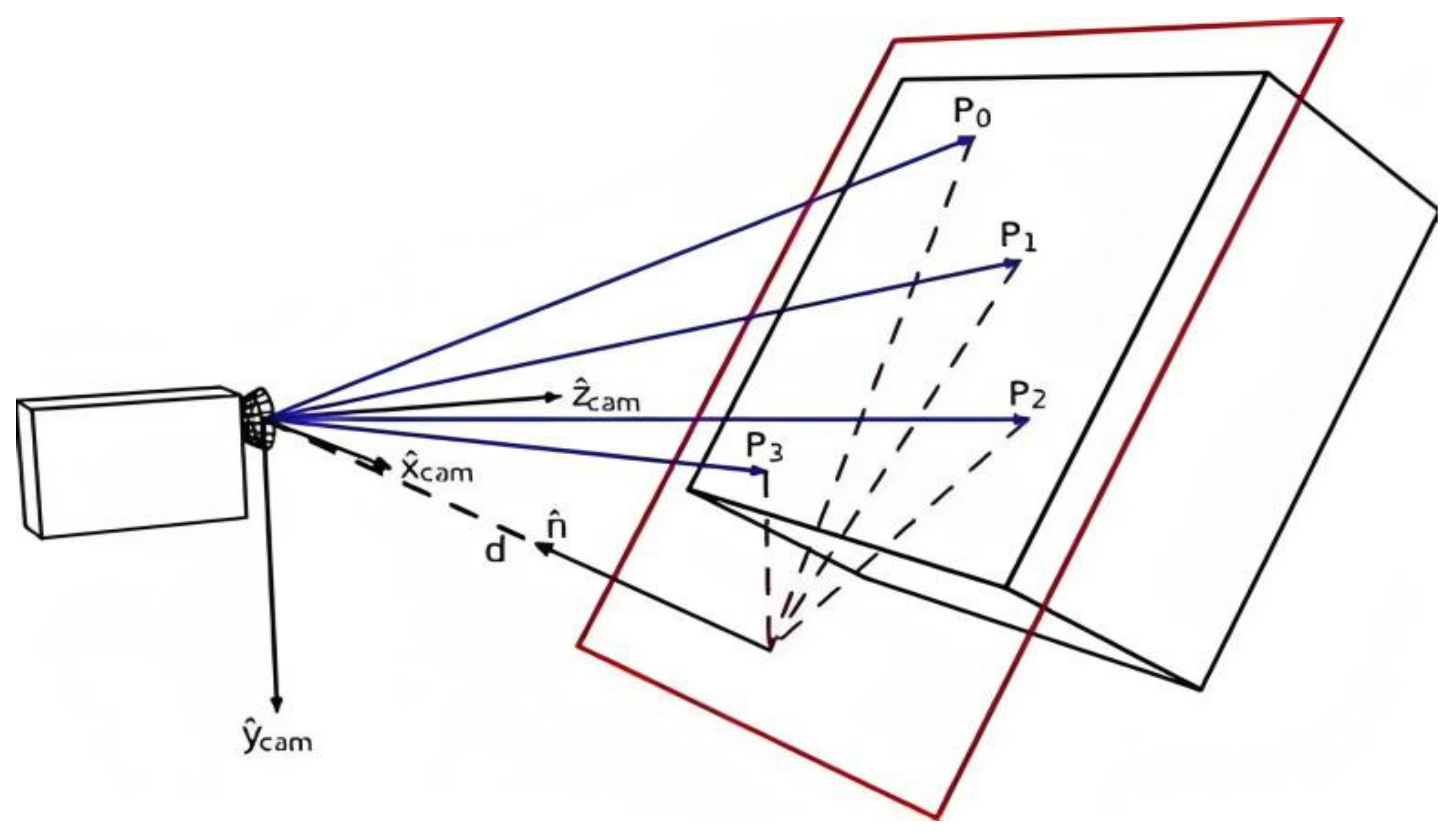 RFF-PoseNet: A 6D Object Pose Estimation Network Based on Robust Feature Fusion in Complex Scenes