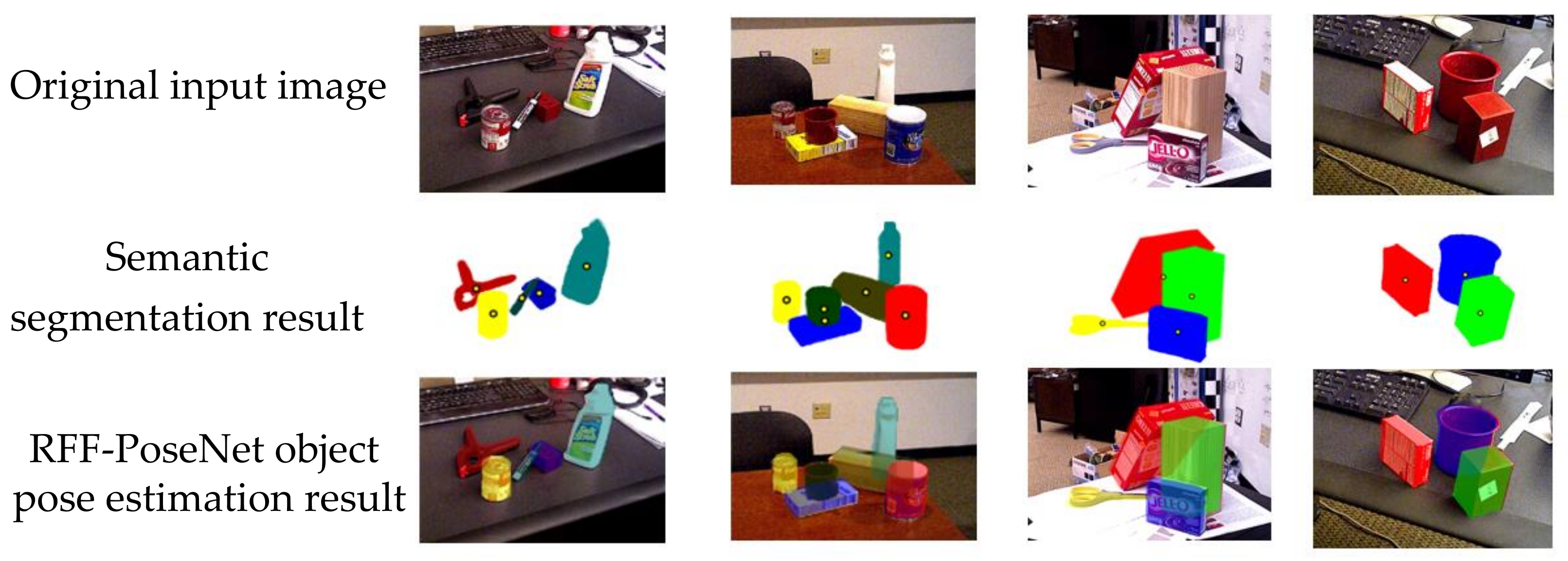 RFF-PoseNet: A 6D Object Pose Estimation Network Based on Robust Feature Fusion in Complex Scenes