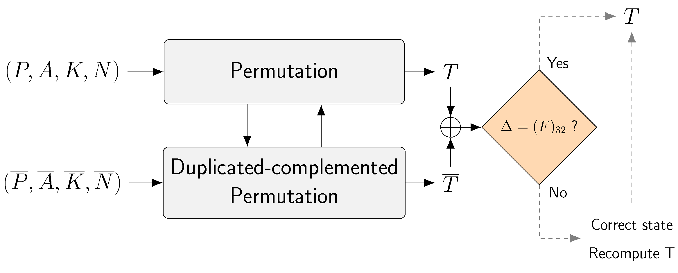 Enhancing Security and Power Efficiency of Ascon Hardware Implementation with STT-MRAM