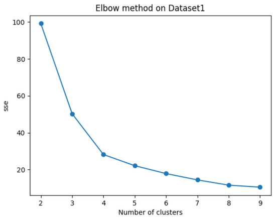 Gms-Afkmc2: A New Customer Segmentation Framework Based on the Gaussian ...