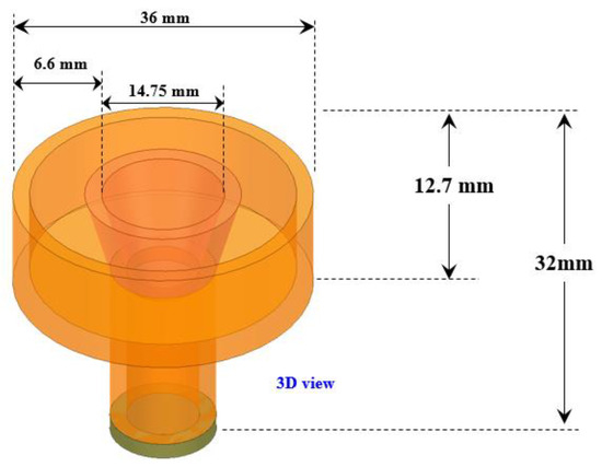 Millimeter-Wave Choke Ring Antenna with Broad HPBW and Low Cross ...
