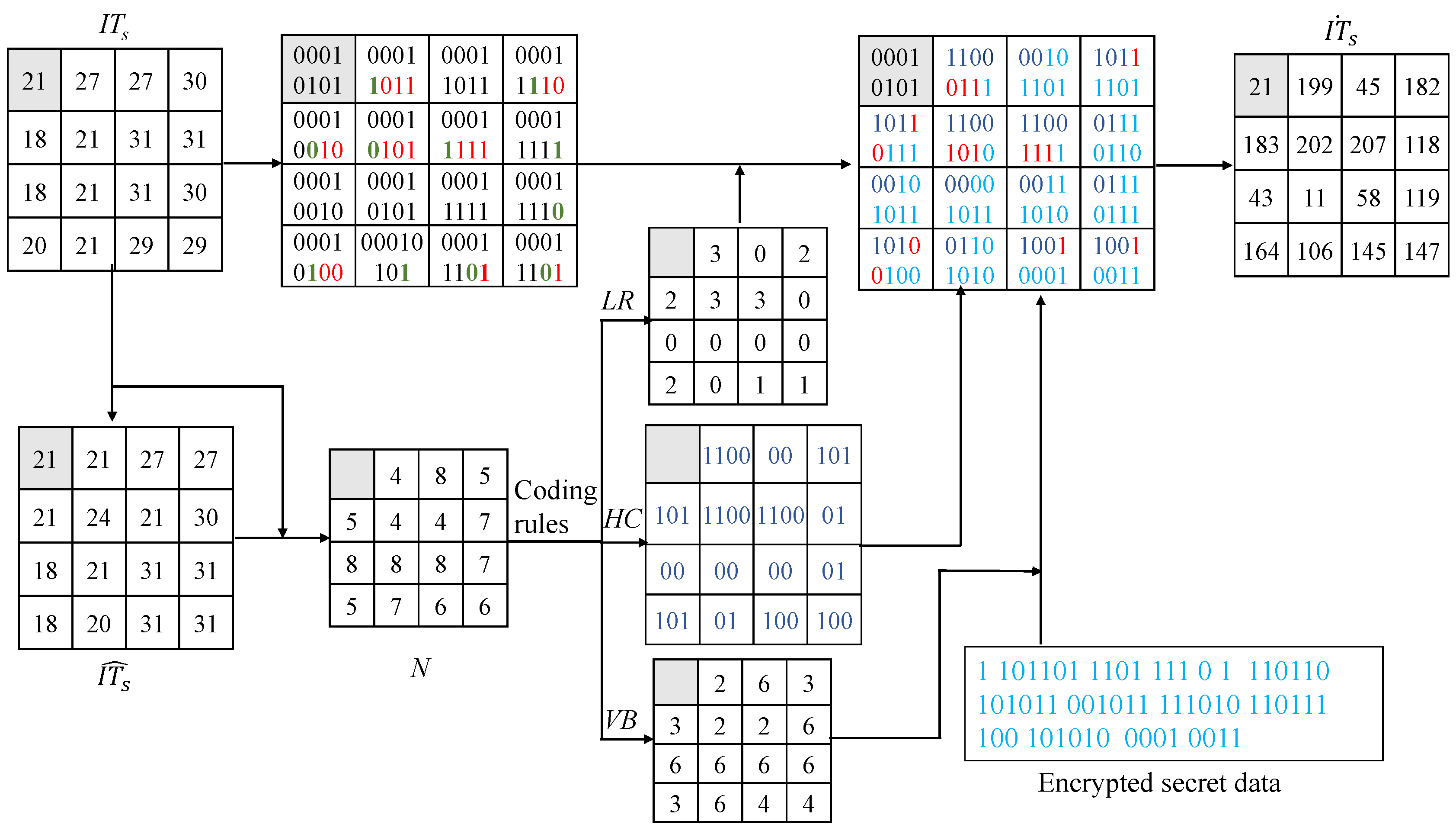 Lossless Data Hiding in VQ Compressed Images Using Adaptive Prediction Difference Coding