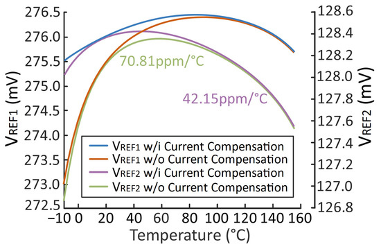 Picowatt Dual-Output Voltage Reference Based on Leakage Current ...