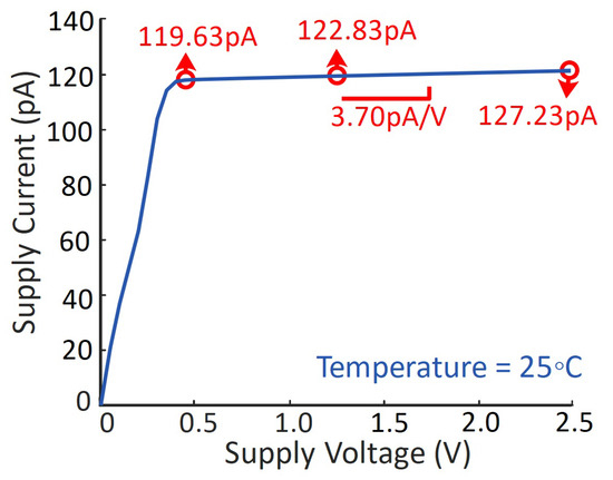 Picowatt Dual-Output Voltage Reference Based on Leakage Current ...