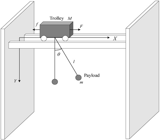 Application of Variable Universe Fuzzy PID Controller Based on ISSA in ...