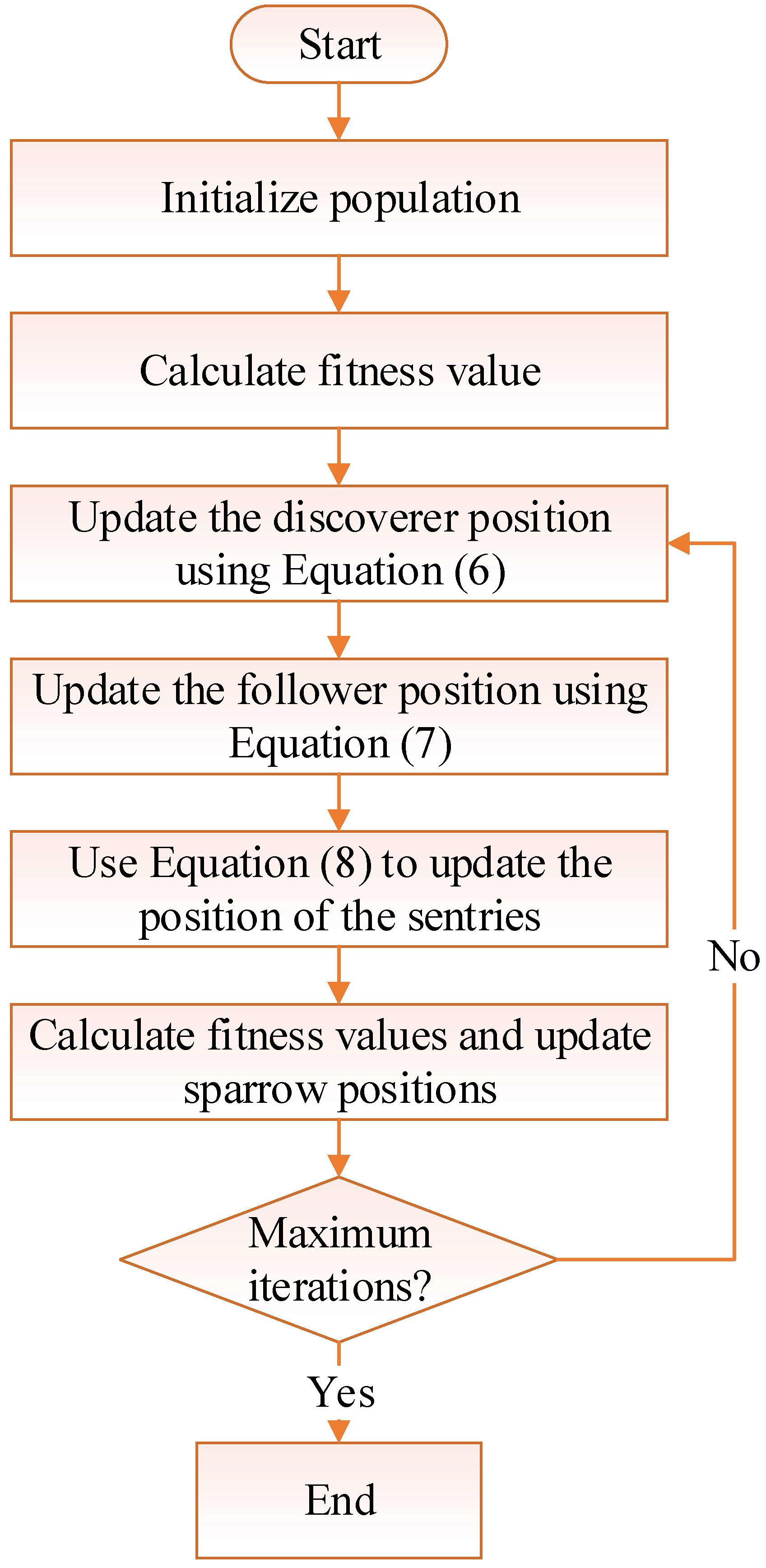 Application of Variable Universe Fuzzy PID Controller Based on ISSA in ...
