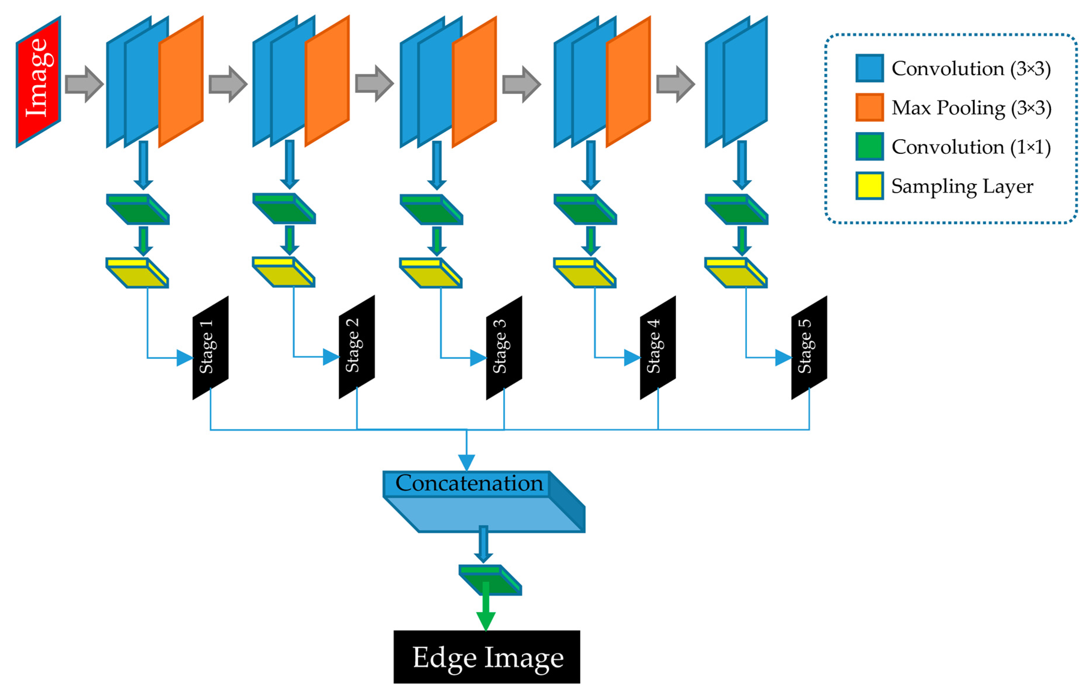 Edge Detection in Colored Images Using Parallel CNNs and Social Spider ...