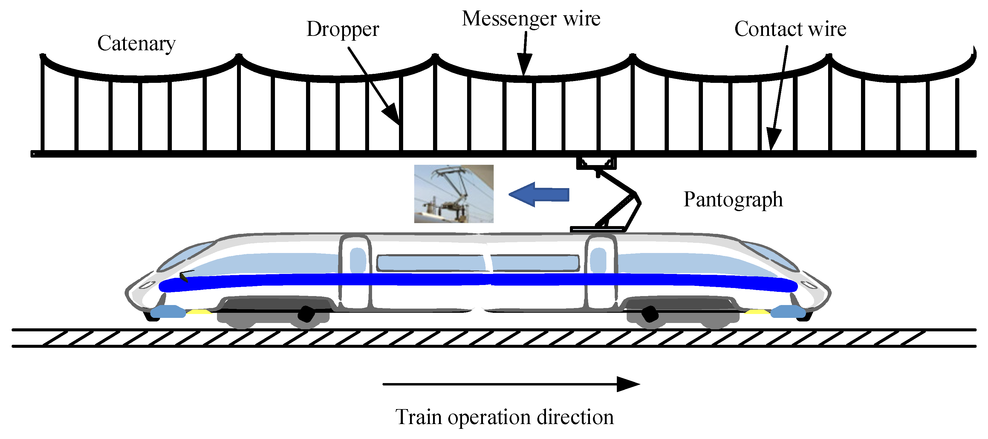 An Improved Deep Deterministic Policy Gradient Pantograph Active ...