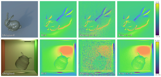 A Brief Review on Differentiable Rendering: Recent Advances and Challenges