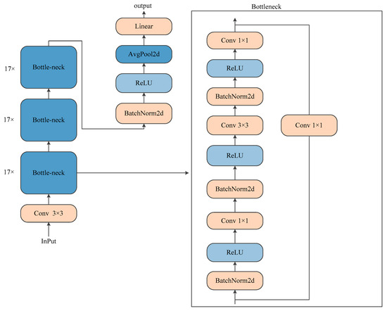 An Efficient Greedy Hierarchical Federated Learning Training Method Based on Trusted Execution ...