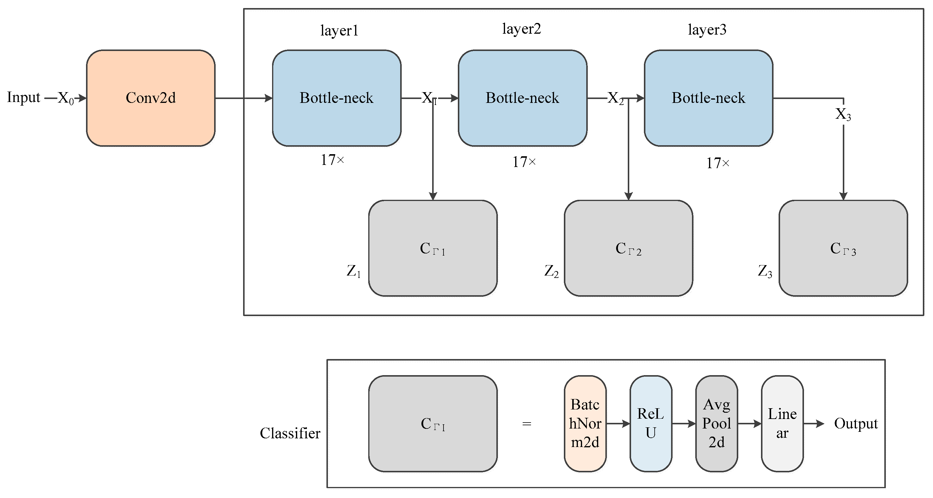 An Efficient Greedy Hierarchical Federated Learning Training Method Based on Trusted Execution ...
