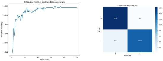 Going beyond API Calls in Dynamic Malware Analysis: A Novel Dataset