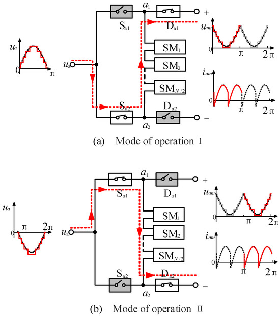 Half-Wave Phase Shift Modulation for Hybrid Modular Multilevel ...