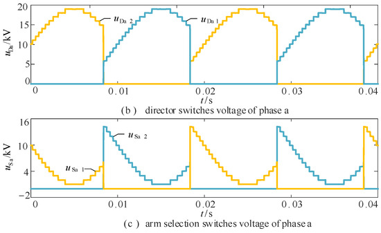Half-Wave Phase Shift Modulation for Hybrid Modular Multilevel ...