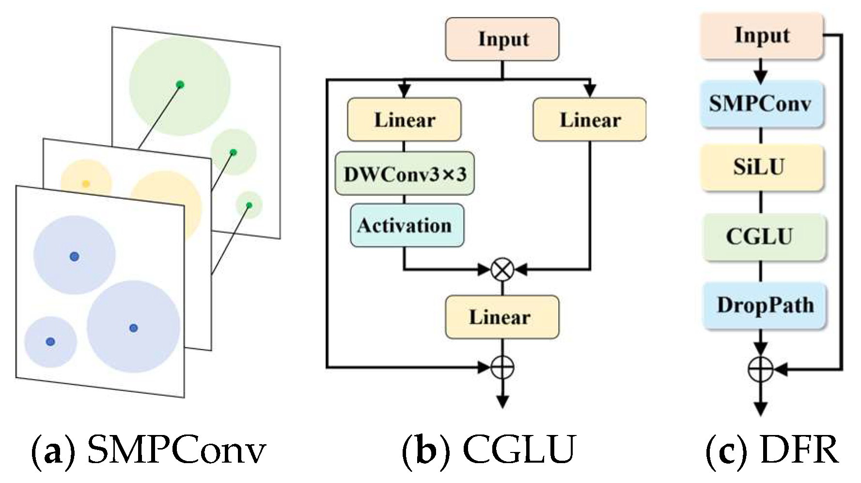 MFAD-RTDETR: A Multi-Frequency Aggregate Diffusion Feature Flow Composite Model for Printed ...
