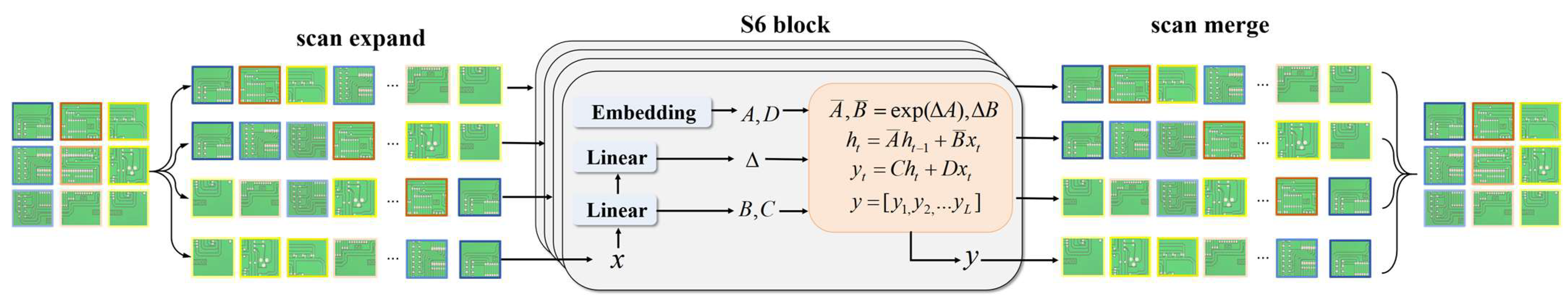 MFAD-RTDETR: A Multi-Frequency Aggregate Diffusion Feature Flow Composite Model for Printed ...