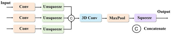MFAD-RTDETR: A Multi-Frequency Aggregate Diffusion Feature Flow ...