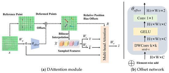 MFAD-RTDETR: A Multi-Frequency Aggregate Diffusion Feature Flow ...