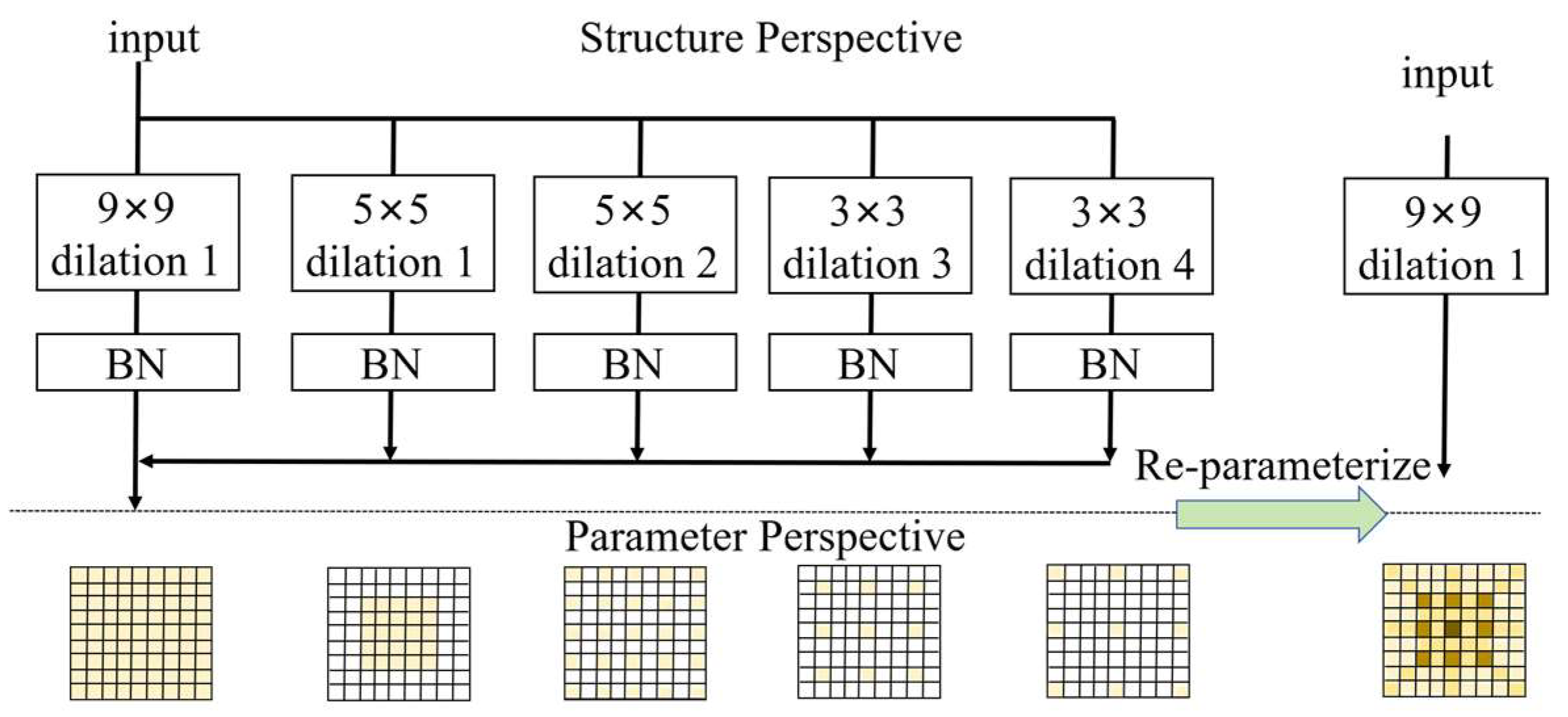 MFAD-RTDETR: A Multi-Frequency Aggregate Diffusion Feature Flow Composite Model for Printed ...