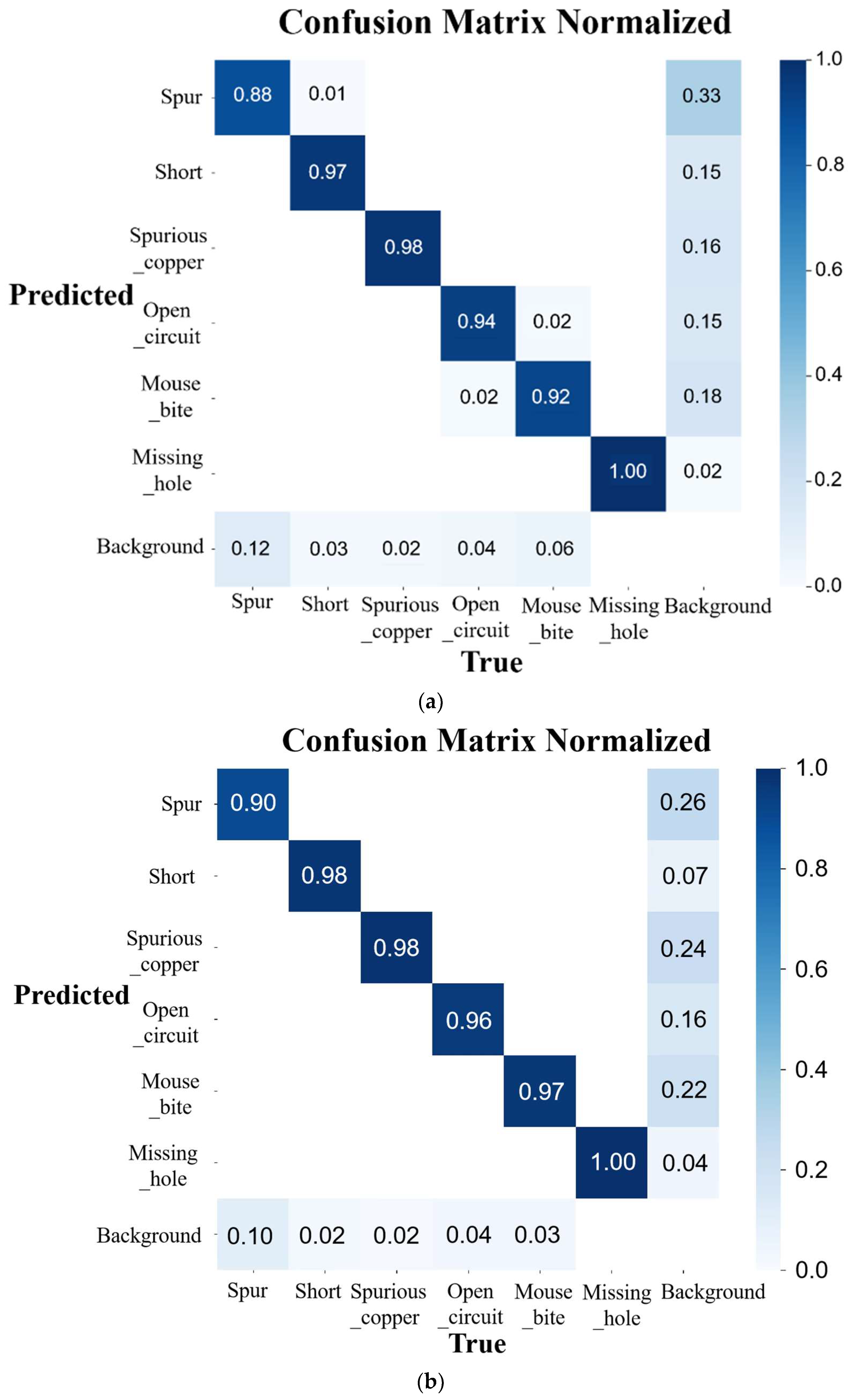 MFAD-RTDETR: A Multi-Frequency Aggregate Diffusion Feature Flow ...