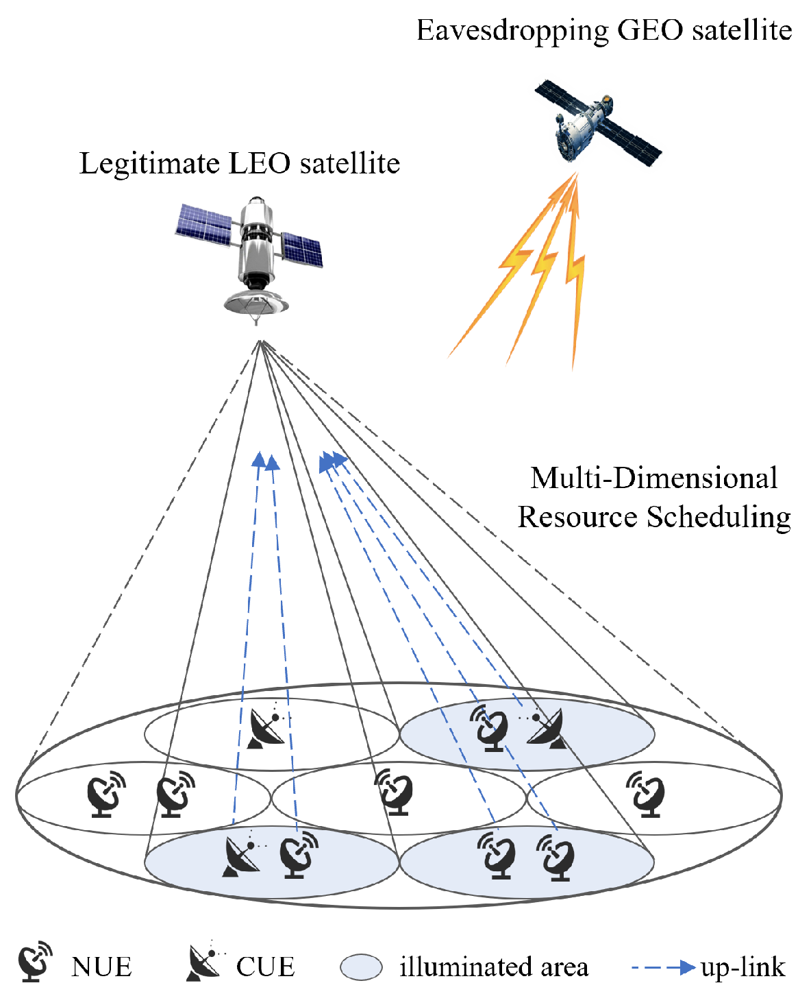 Multi-Dimensional Resource Allocation for Covert Communications in Multi-Beam Low-Earth-Orbit ...