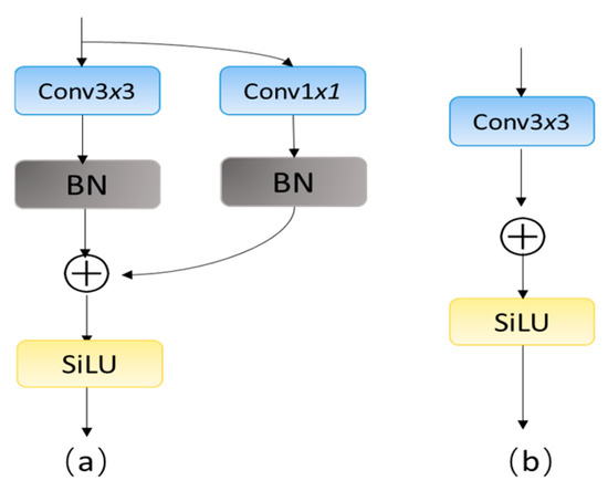 AID-YOLO: An Efficient and Lightweight Network Method for Small Target Detector in Aerial Images
