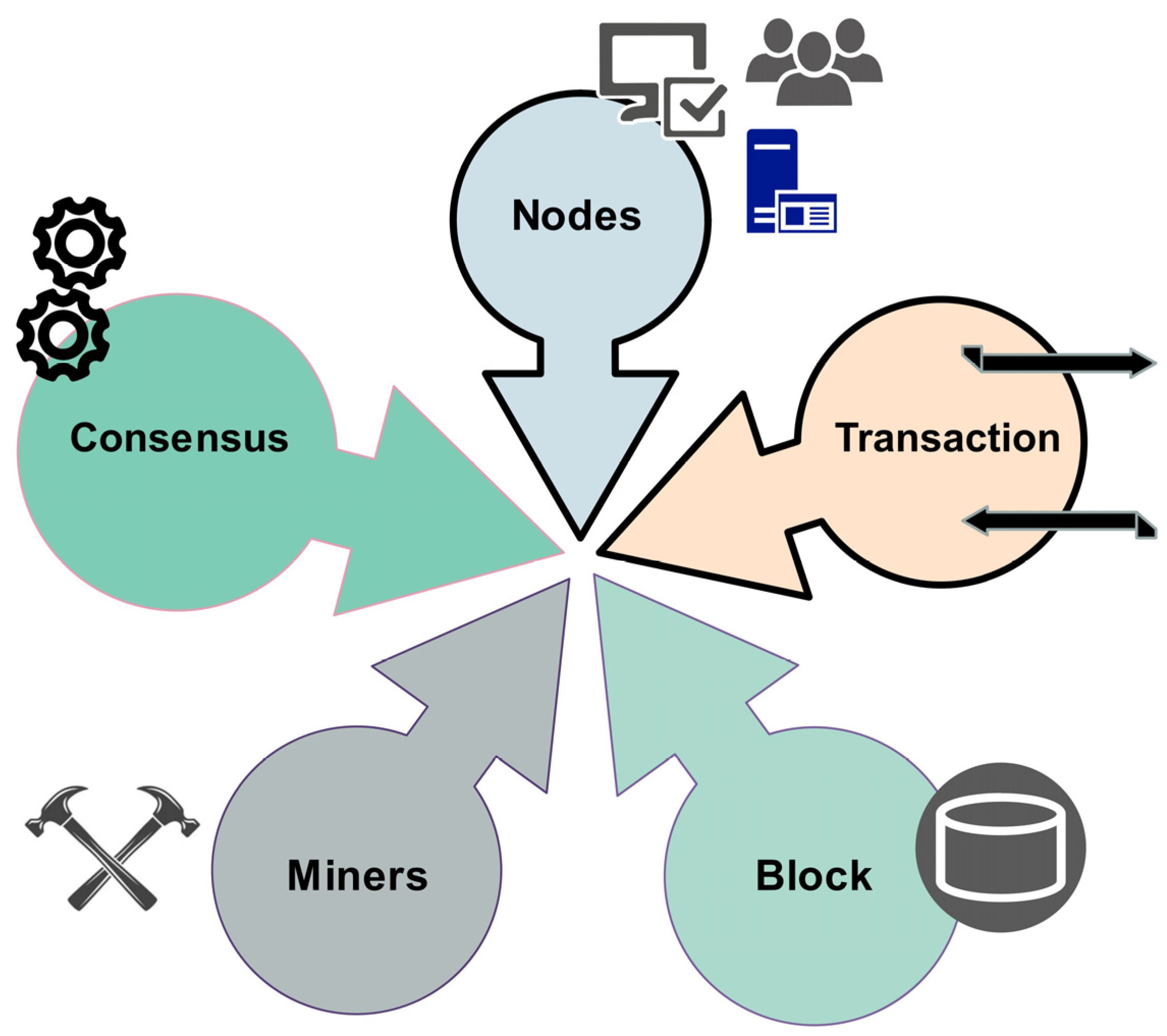 Blockchain Forensics: A Systematic Literature Review of Techniques, Applications, Challenges ...