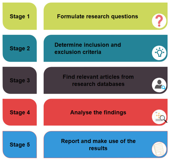 Blockchain Forensics: A Systematic Literature Review of Techniques ...