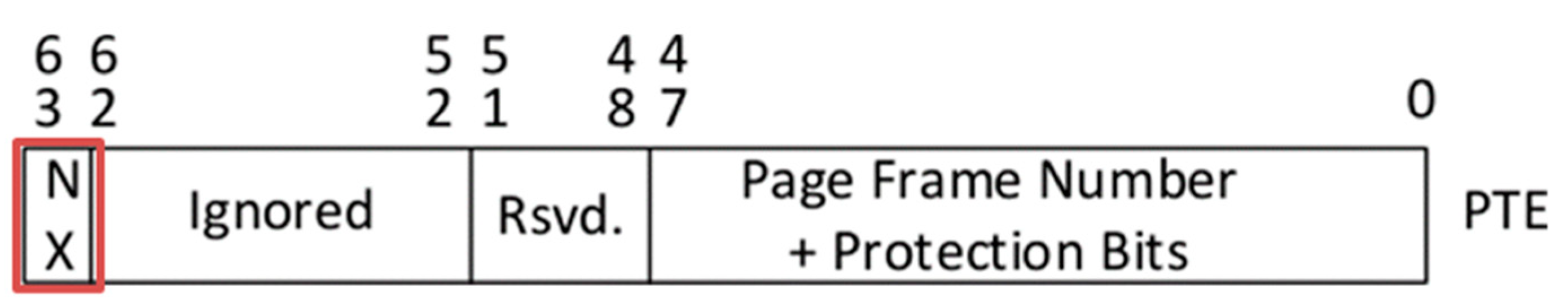 Enhancing Linux System Security: A Kernel-Based Approach to Fileless Malware Detection and ...