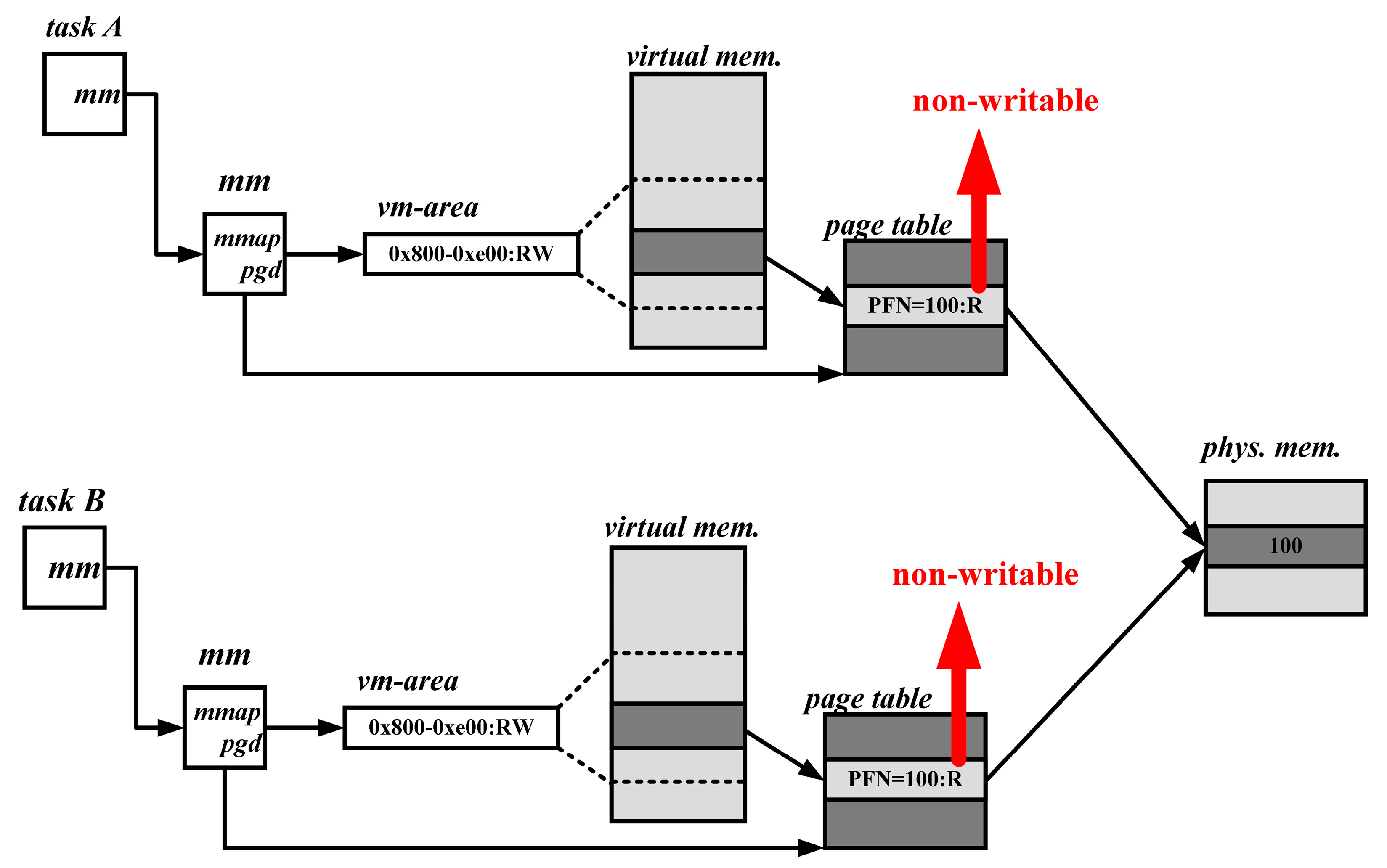 Enhancing Linux System Security: A Kernel-Based Approach to Fileless Malware Detection and ...
