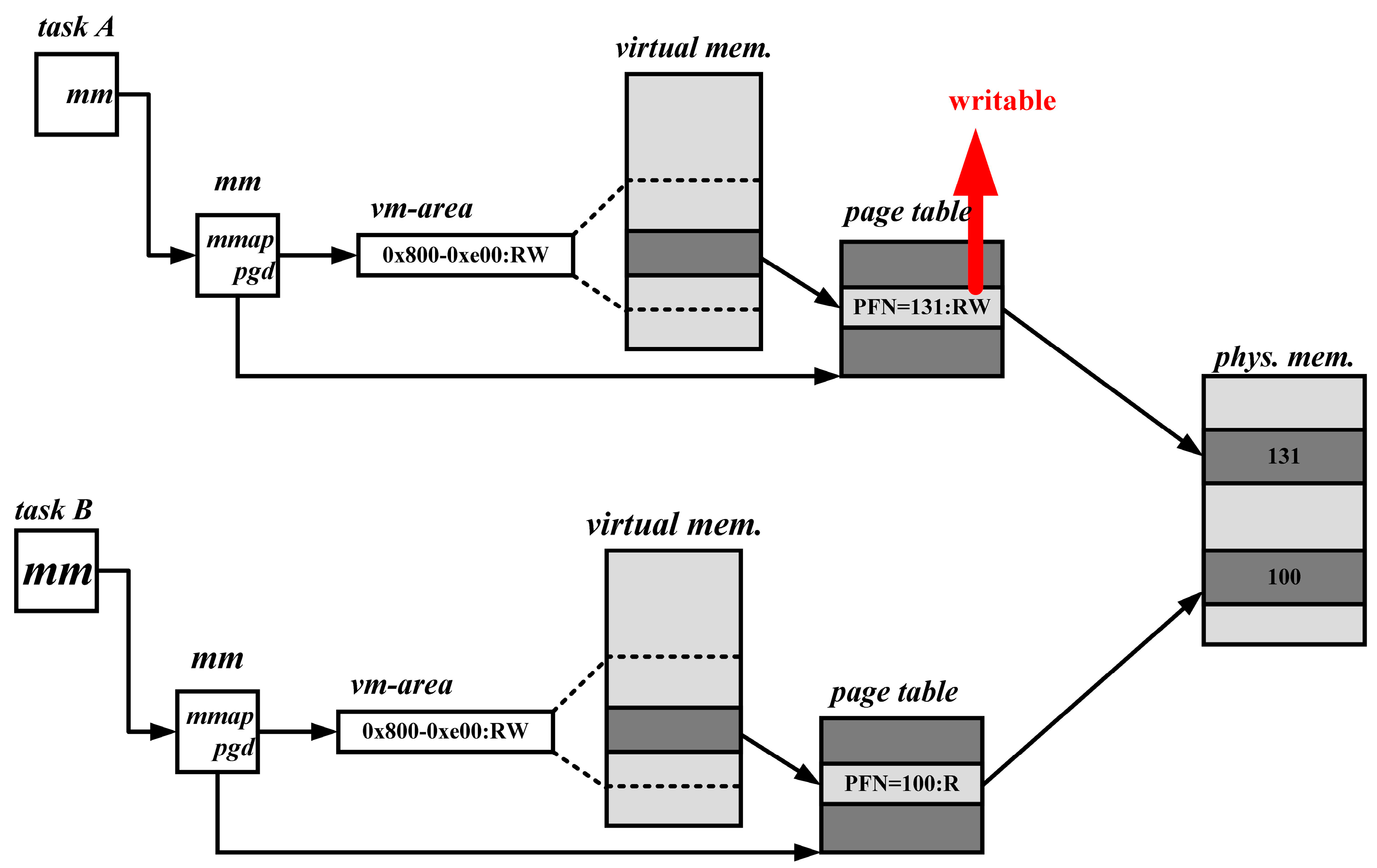 Enhancing Linux System Security: A Kernel-Based Approach to Fileless ...