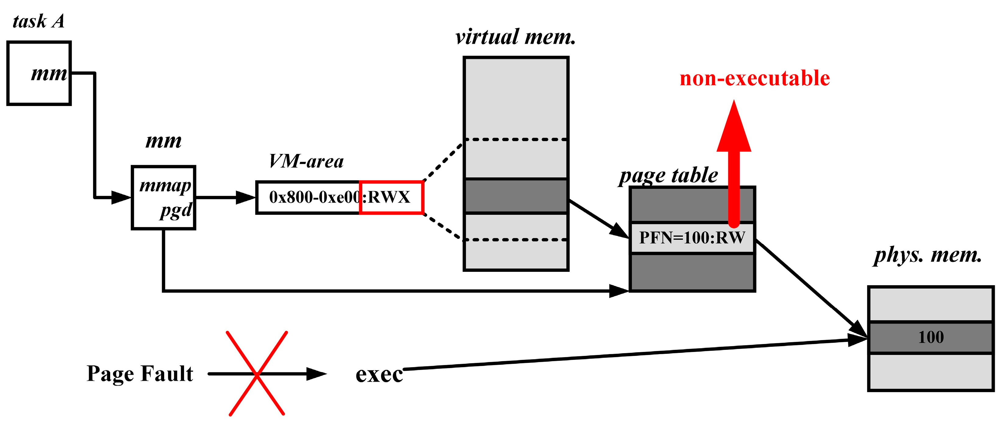 Enhancing Linux System Security: A Kernel-Based Approach to Fileless Malware Detection and ...