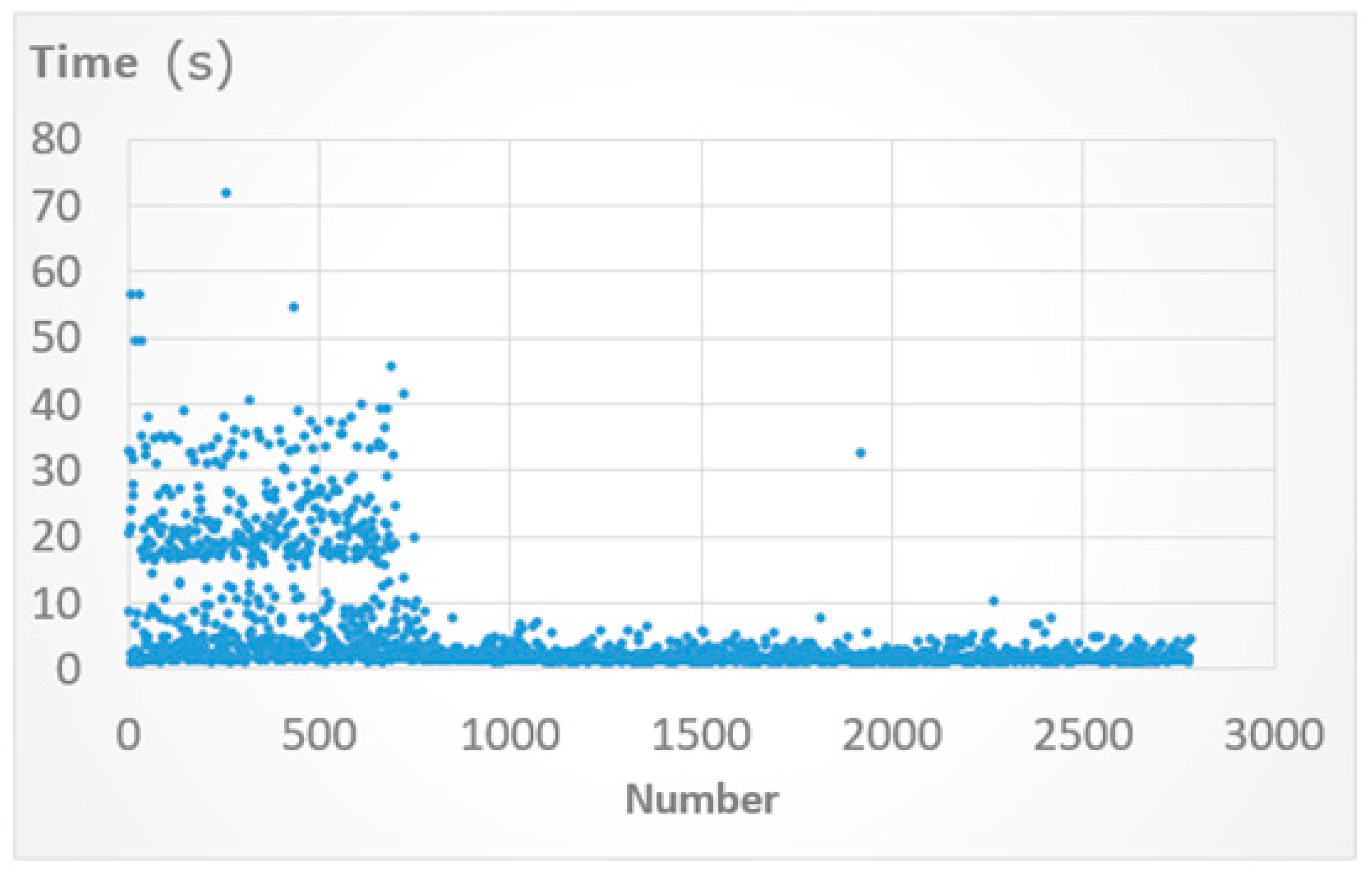 Enhancing Linux System Security: A Kernel-Based Approach to Fileless Malware Detection and ...