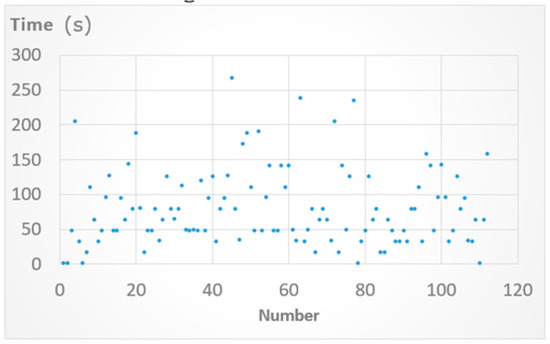 Enhancing Linux System Security: A Kernel-Based Approach to Fileless Malware Detection and ...