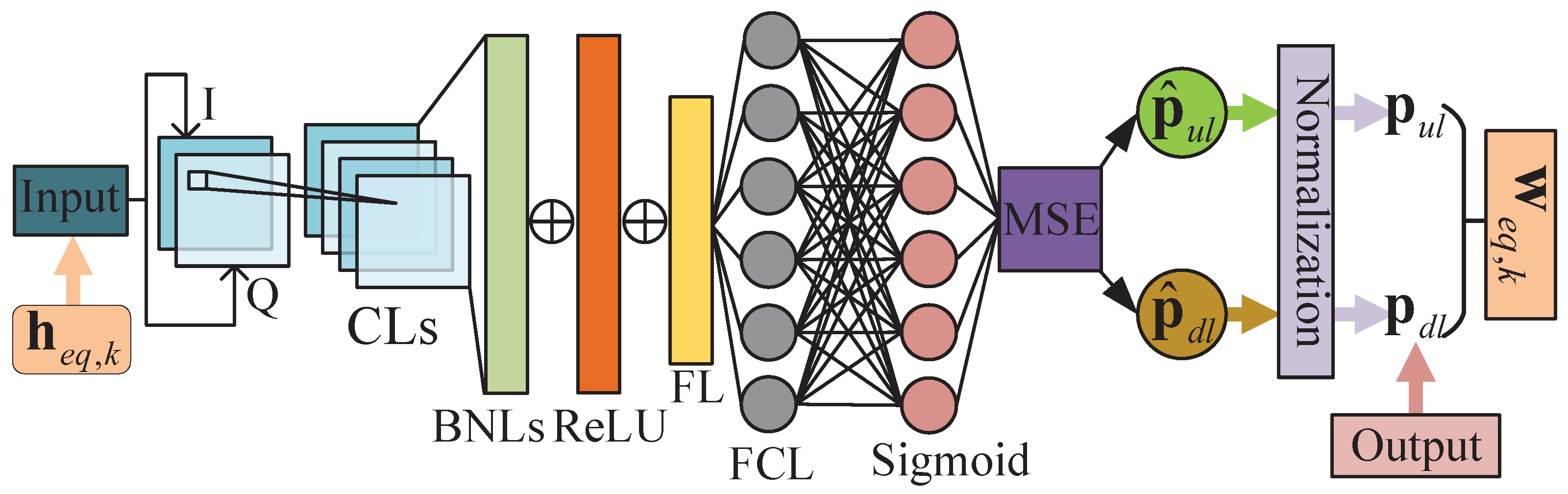Deep Learning-Based Joint Beamforming Design for Multi-Hop Reconfigurable Intelligent Surface ...