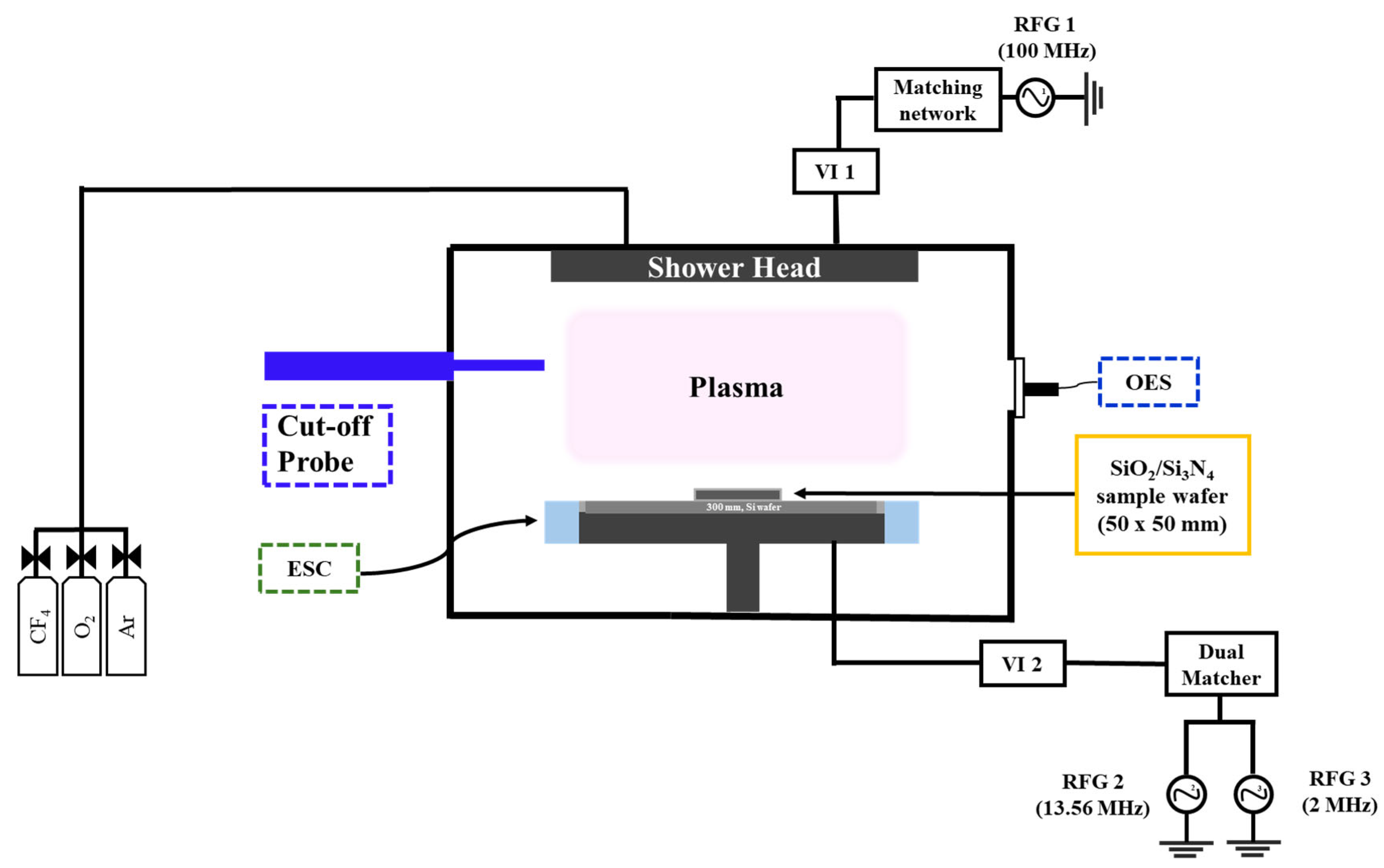 Improved Plasma Etch Endpoint Detection Using Attention-Based Long Short-Term Memory Machine ...