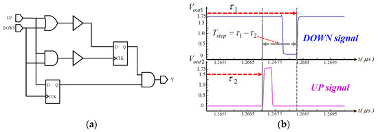 Novel Power-Efficient Fast-Locking Phase-Locked Loop Based on Adaptive Time-to-Digital Converter ...