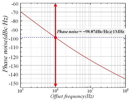 Novel Power-Efficient Fast-Locking Phase-Locked Loop Based on Adaptive ...