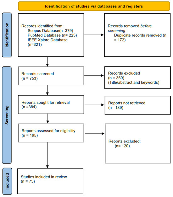 Machine Learning-Based Intrusion Detection Methods in IoT Systems: A Comprehensive Review